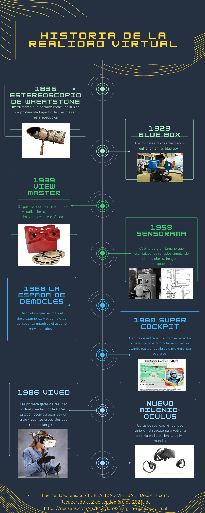 Historia de la RV Historia de la realidad virtual Realidad Virtual