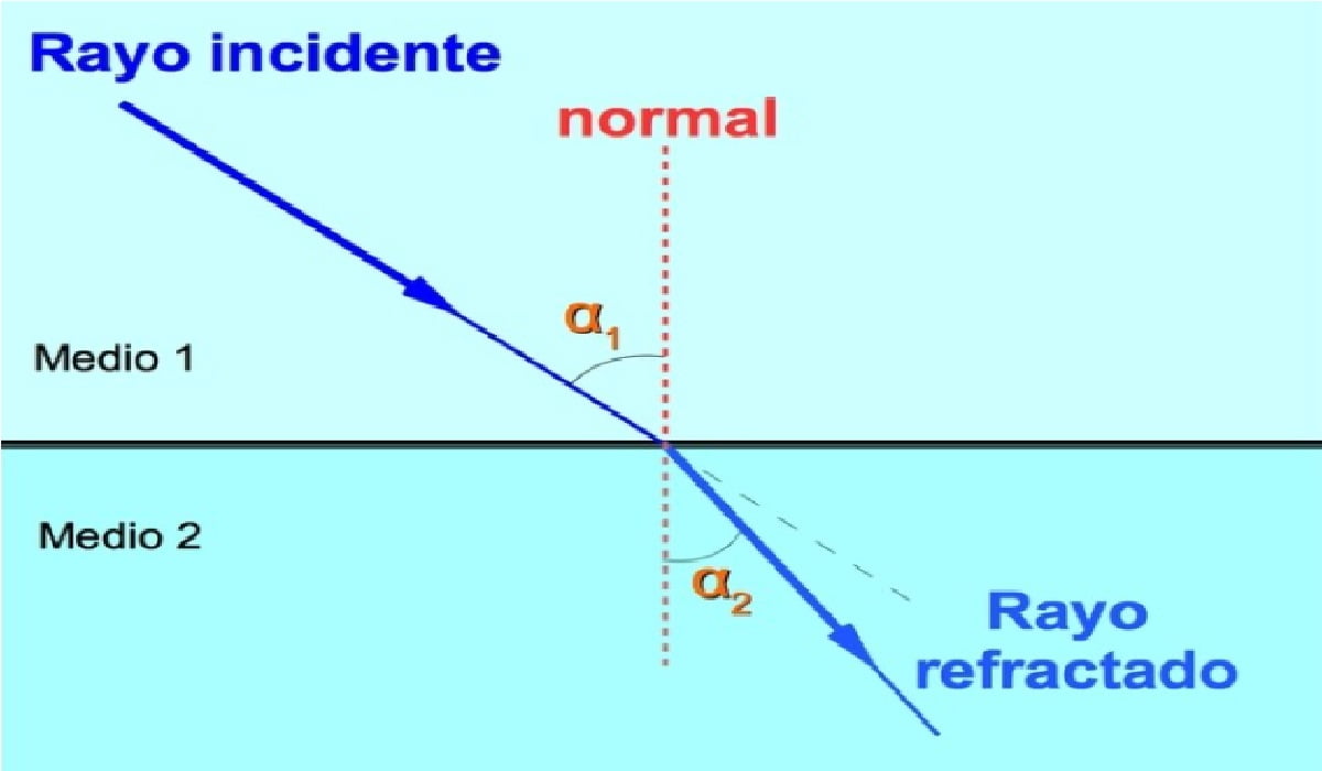 La luz desde los prismas ópticos – Niixer – Los prismas ópticos de la luz